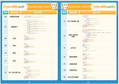Python实战案例part 新东方网