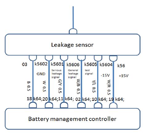 Leakage Management System Download Scientific Diagram