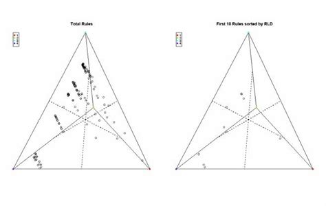 Simplex Representation Of Groceries Association Rules Download Scientific Diagram