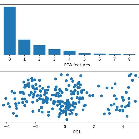 Gmm Cluster Specifically The Number In Three Conditions Showed In The Download Scientific