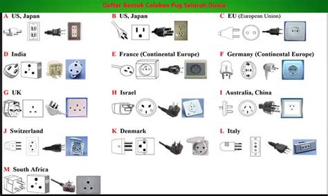 Jenis Colokan Listrik Dan Socket Listrik Blog Elektronika