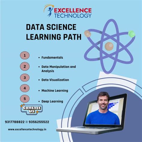 excellence technology on linkedin datascience datasciencecourse excellencetechnology