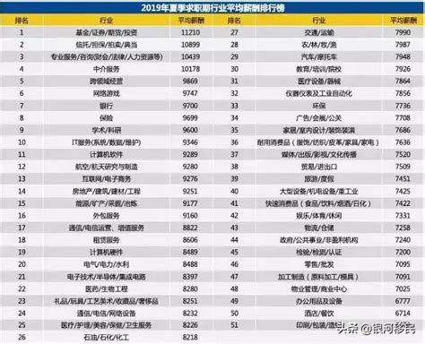 全國平均薪酬報告出爐平均每45人搶一個崗位 每日頭條
