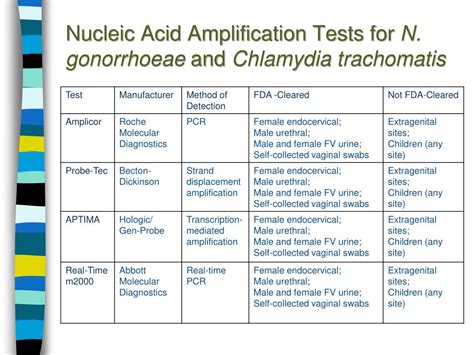 Ppt New Approaches For Infectious Diseases Testing In Clinical Laboratories Powerpoint