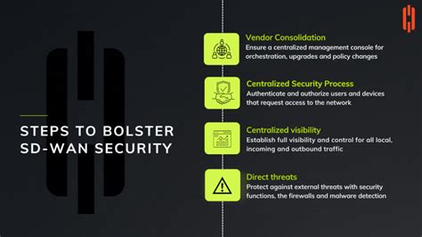 Commandlink On Linkedin Commandlinkdemo Sdwan Cybersecurity Networksecurity
