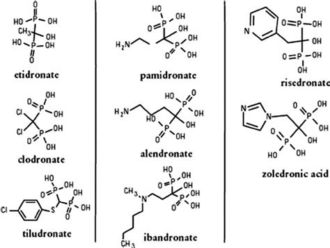 Bisphosphonates Structure