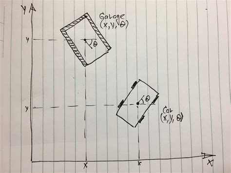 Game Physics Simple Car Parking Algorithm Stack Overflow