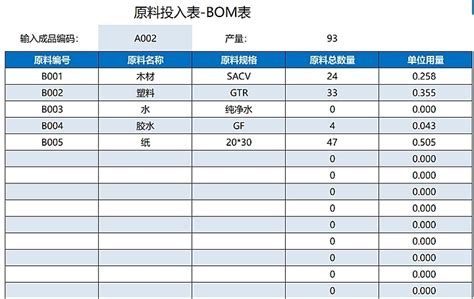 财务成本核算管理excel表格模板系统原料投入统计单位用量bom表 Office模板中心