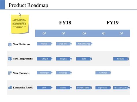 Product Roadmap Ppt PowerPoint Presentation Summary Skills