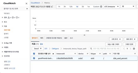 Goodfriends 시스템 장애를 미리 예방하기 위해 Amazon Cloudwatch를 활용