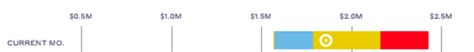Javascript How Can I Set 3 Color To The Same Chartjs Bar Stack