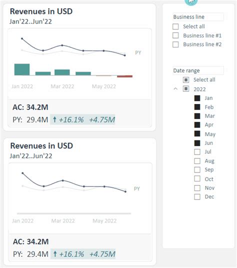 Data Visualizer Posted On Linkedin