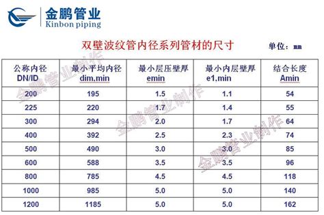 供热管壁厚规定 热力管道壁厚规范 采暖钢管壁厚规范 第13页 大山谷图库