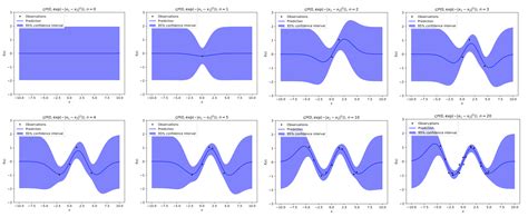 Gaussian Process Regression Edison Weik My Blog
