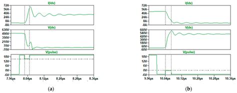 An Optimized Switching Strategy Based On Gate Drivers With Variable