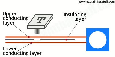 How Does A Computer Keyboard Work Explain That Stuff