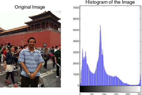 figure 1 from image enhancement using histogram equalization and