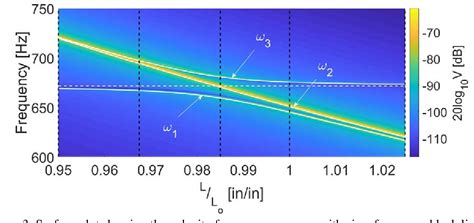 Figure 3 From Effects Of Identical Parts On A Common Build Plate On The Modal Analysis Of Slm