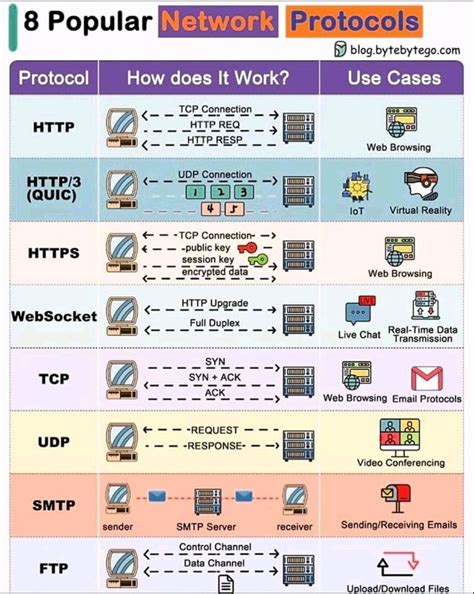 Oussama Hammache On Linkedin Internet Protocol Networking