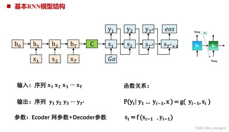 自然语言处理——学习笔记(6):nlp基础任务之序列生成序列生成任务 Csdn博客 自然语言处理——学习笔记(6):nlp基础任务之序列生成序列生成任务 Csdn博客
