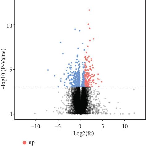 A Heatmap Showing Genes Associated With Lymph Node Metastasis Of Gc Download Scientific