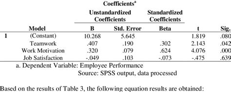 Multiple Linear Regression Test Results Download Scientific Diagram