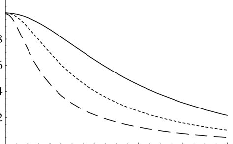 off diagonal density matrix element coherence in the long time limit
