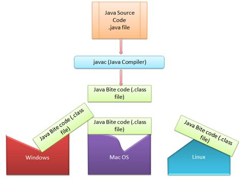 Java ඉගෙන ගමුද තේරෙන සිංහලෙන් Java සිංහල අත් පොත