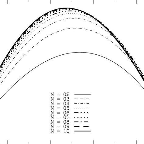 Pdf Statistical Measure Of Complexity