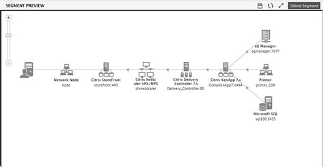 Manually Configuring A Segment Topology