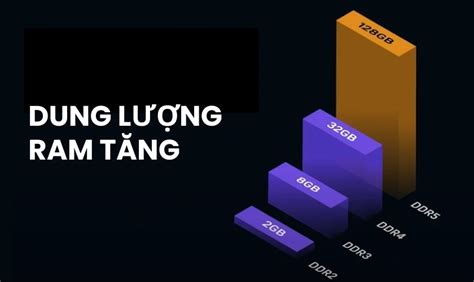 Ram Ddr5 Là Gì Quá Trình Phát Triển Và Ra Mắt