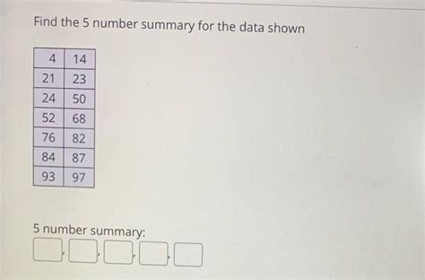 Solved Find The Number Summary For The Data Shown Number Chegg