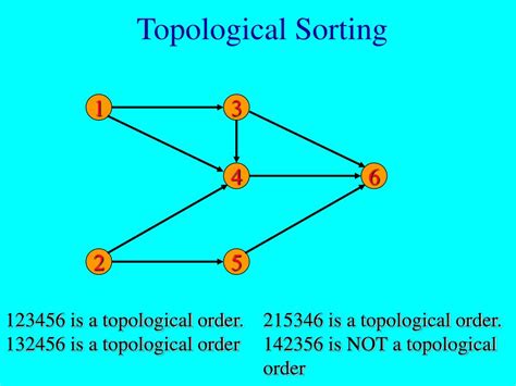 Ppt Minimum Cost Spanning Tree Powerpoint Presentation Free Download Id217456