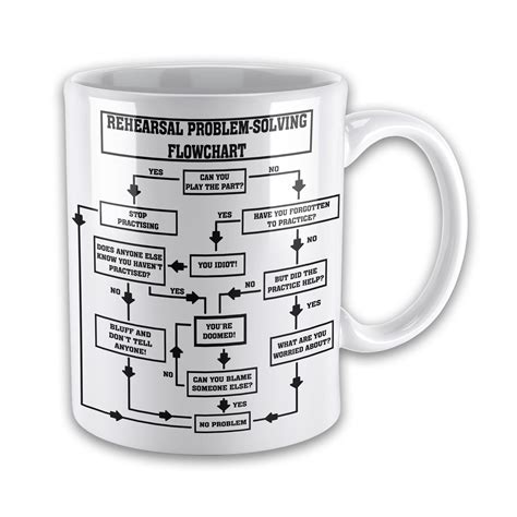 Dbt Skills Options For Problem Solving Dialectical