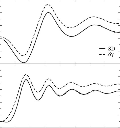 The Partial Hydrodynamic Functions H11 Q And H22 Q For A Bidisperse