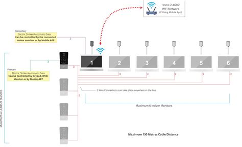 Smart Home Intercom Kit Wire With WiFi And Mobile APP HD With Wide