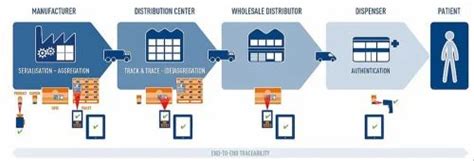 SCADA Programming Service At 7000 In Vadodara ID 20099780330