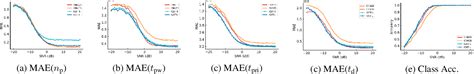 Figure From Multi Task Learning For Radar Signal Characterisation Semantic Scholar