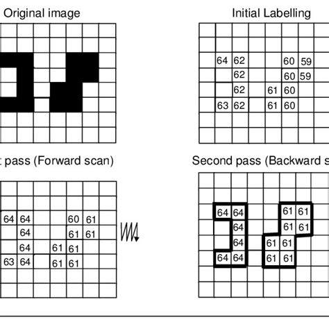 illustration example of our ccl algorithm download scientific diagram
