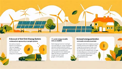 V Grid Energy Systems Powering A Sustainable Future Mose Solar
