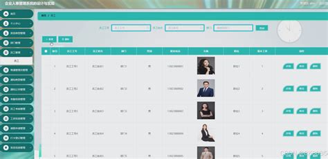 Springboot计算机毕业设计企业人事管理系统的设计与实现114b3基于springboot的企业人事管理系统的设计与实现的论文的原因 Csdn博客