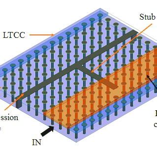 Gap Waveguide Stub Resonator Download Scientific Diagram