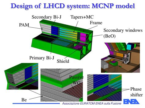 Ppt Neutronic Analyses For Iter Lh Launcher Status And Tools Powerpoint Presentation Id 4253334