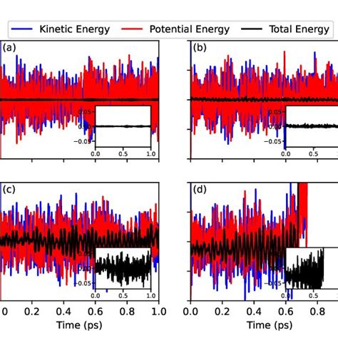 Ab Initio Molecular Dynamics Simulation Of Butadiene Using A 4e 4o Download Scientific