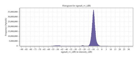 Computing Histogram Source Authors Download Scientific Diagram