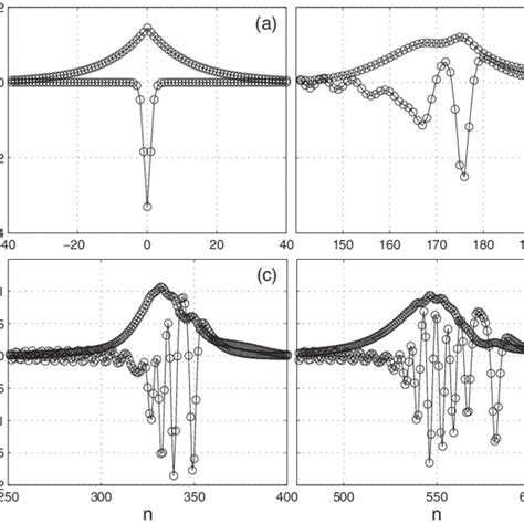 Full Numerical Solution Of Eqs 34 And 35 With Trial Functions