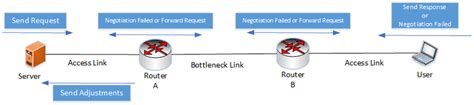 Bandwidth Allocation Based Transmission Rate Control Model Download
