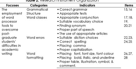 Table From Adopting Word Processor Tools To Overcome Post Graduate Babes Challenges In