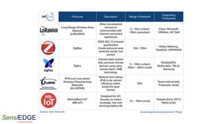 IoT Communication Protocols Overview PPTX