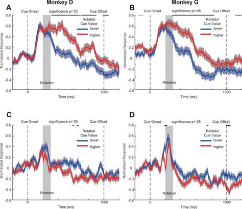 Figures And Data In Covert Shift Of Attention Modulates The Value Encoding In The Orbitofrontal